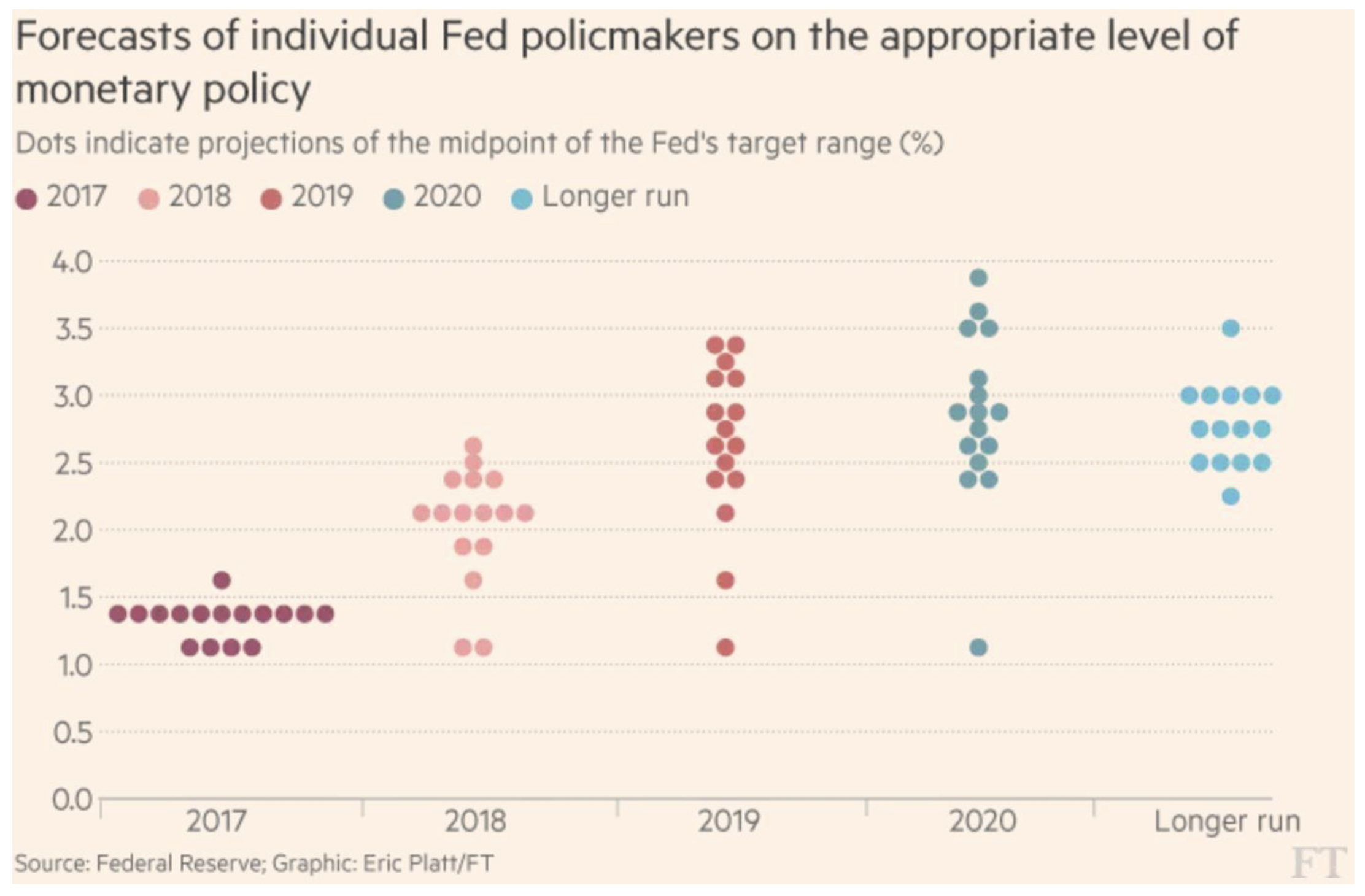 Quantitative Easing (QE) – Stuart Yeomans
